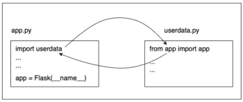 【Flask 教學】實作 Flask Blueprints 和淺談 Circular Imports - Max行銷誌