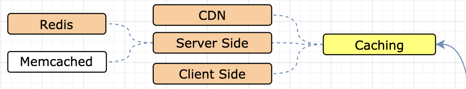 【Flask 教學】2023 Flask 入門指南 - Max行銷誌